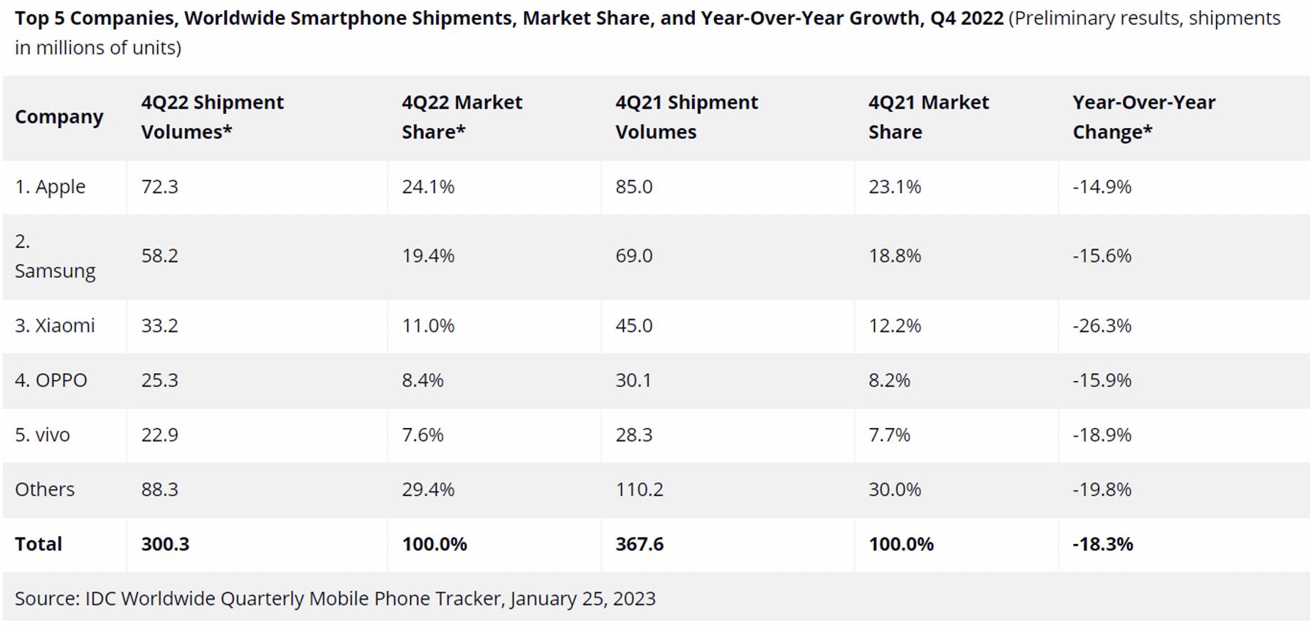 Apple's "worst four-year" quarterly report is only due to insufficient ...