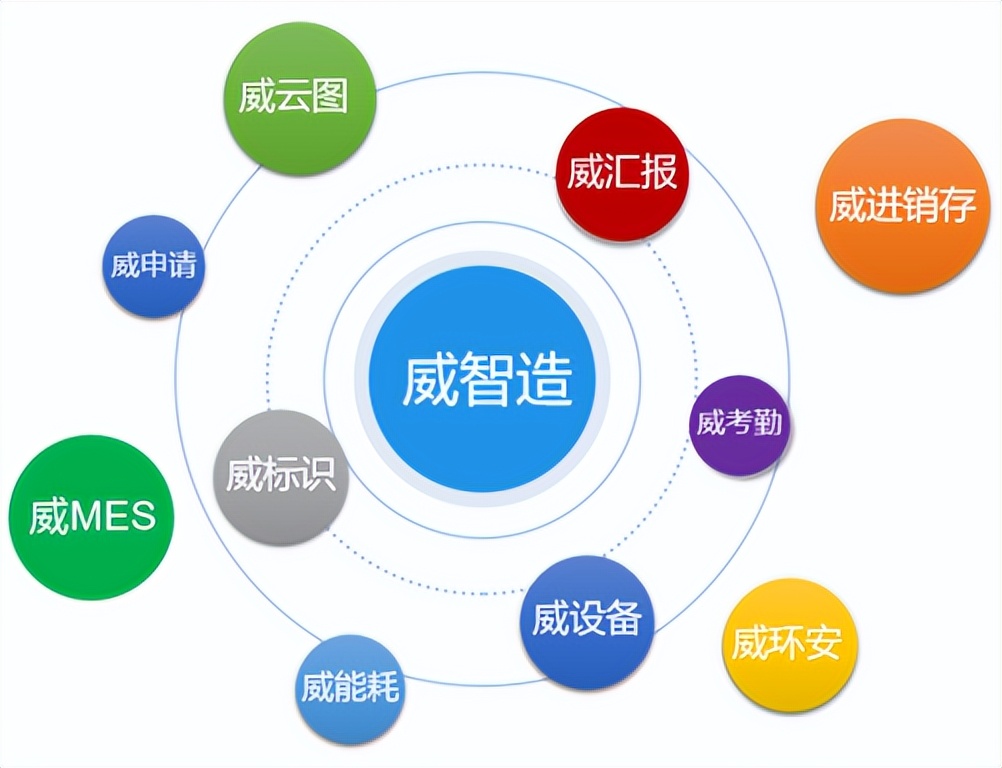 Made by Wisdom, a fast, efficient and economical enterprise digital ...
