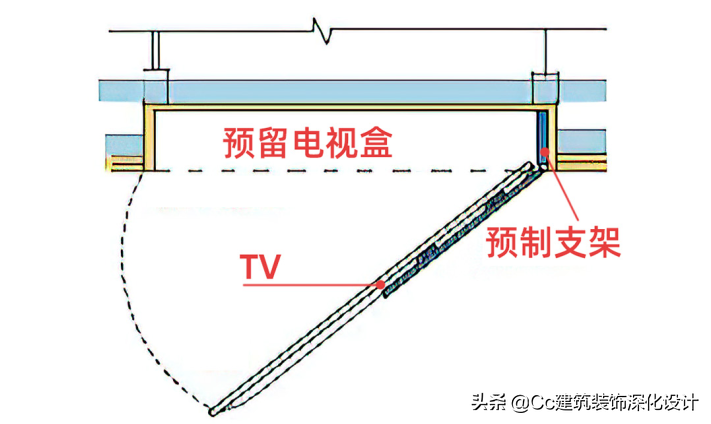 "Rotating TV" Rotating TV shape, how to deepen the design? - iNEWS