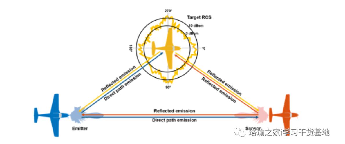 Simulation of Passive Radar Sensor and Radar Interference Based on ...