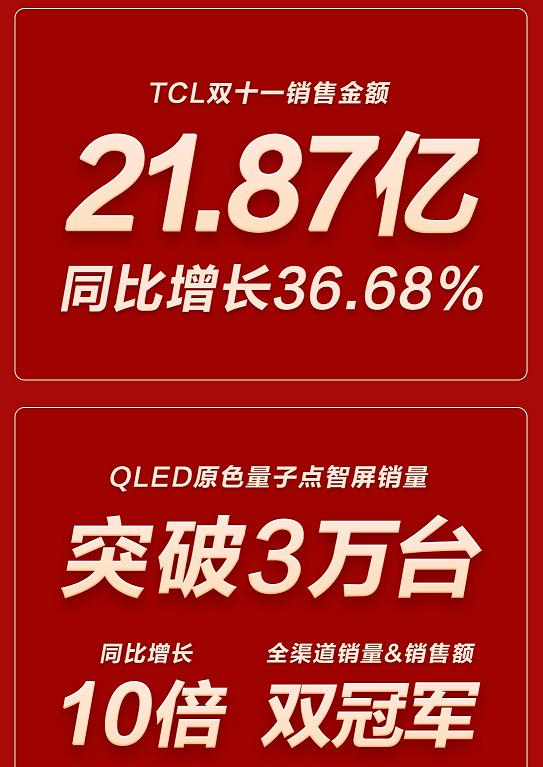 With the blessing of the sixth-generation quantum dot technology, the picture quality of TCL P12 ...