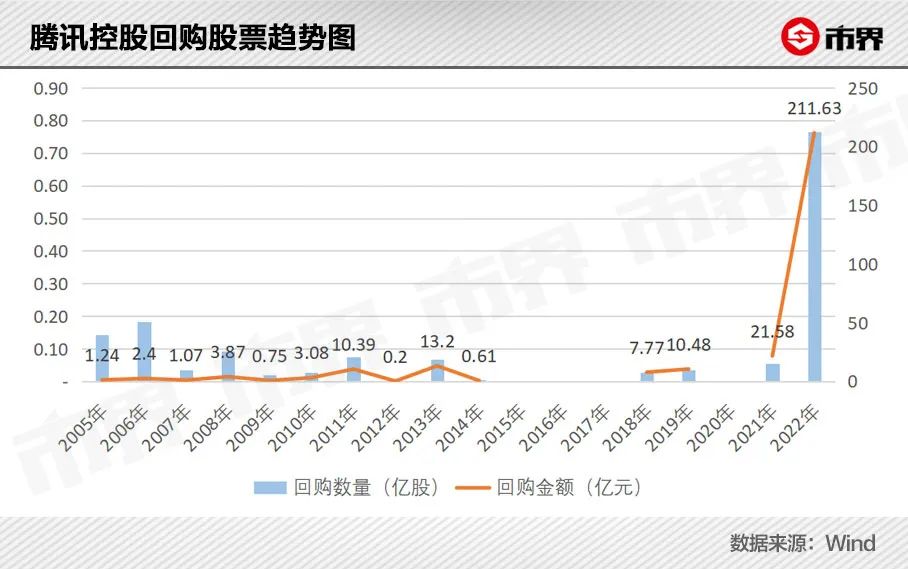 Who owns Tencent now? - iNEWS