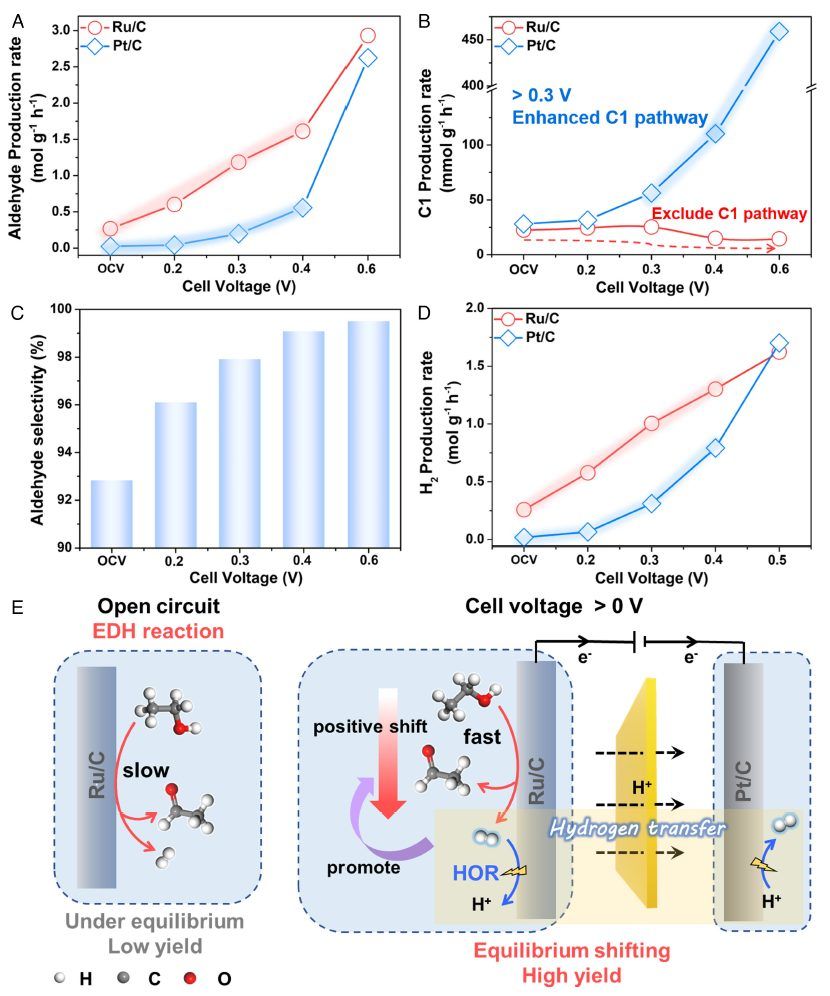 [DFT calculation + experiment] PNAS: Perfectly coupled thermoelectric ...