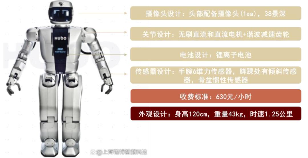 Frontiers of Humanoid Robot 03: Motion Control, Guardian of Industry ...