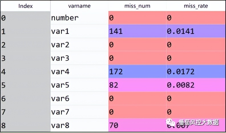 A method for dealing with missing features of risk control data - iNEWS