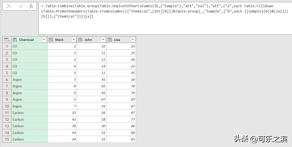 Table.Group 格式轉換案例 - 資訊咖