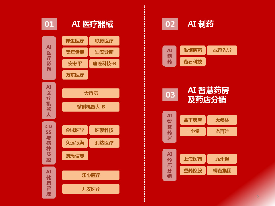 Artificial Intelligence AI Industry Report: A Map of the Pharmaceutical ...