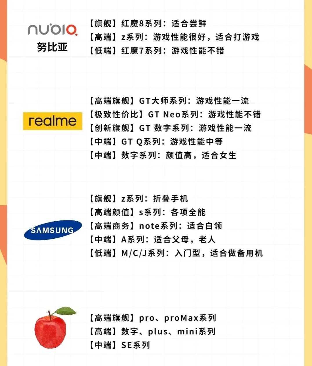 Easy to understand the meaning of different series of different brands ...