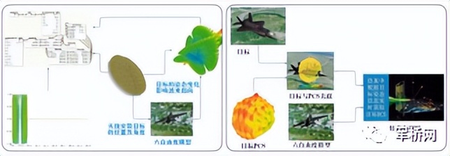 Complicated Electromagnetic Environment Combat Simulation Software - iMedia