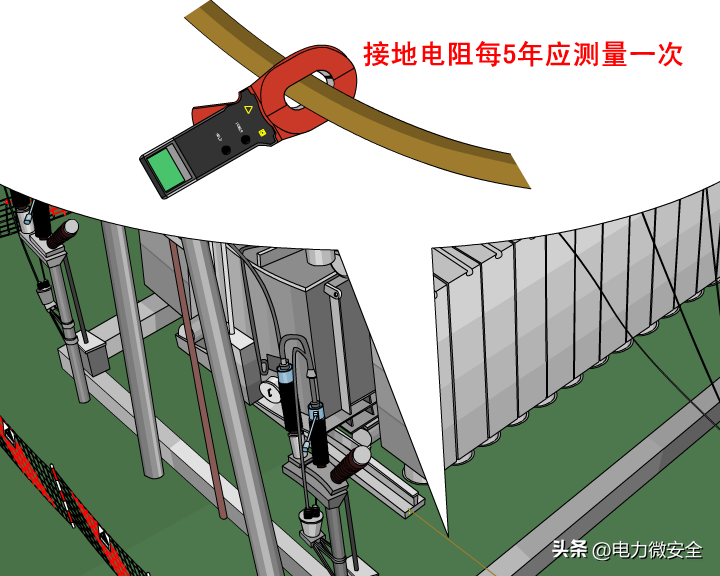 Detailed explanation of "Power Safety Work Regulations (High Voltage ...