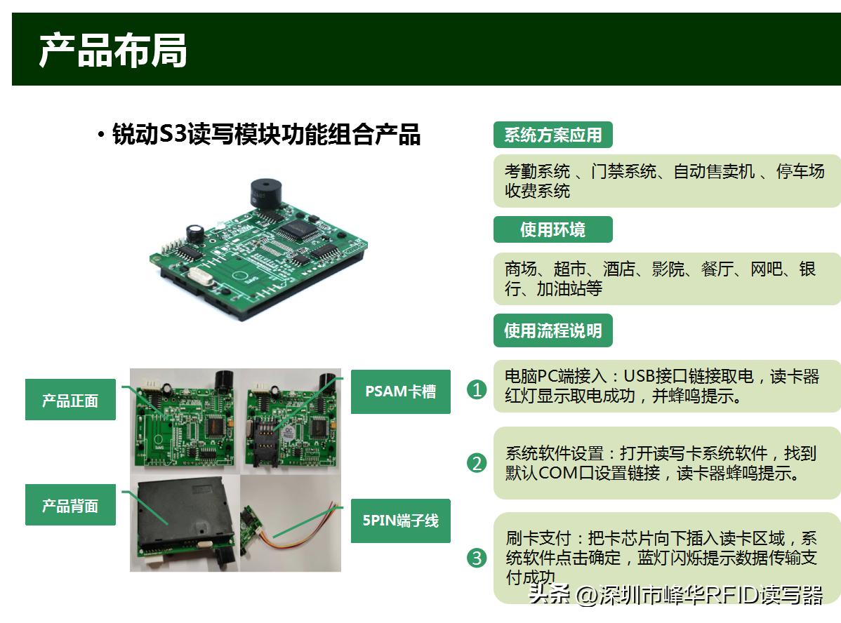 Introduction to S3 Series Contact IC Card Reader - iNEWS