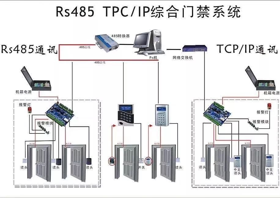 Summary: some very practical topology diagrams of weak current systems ...