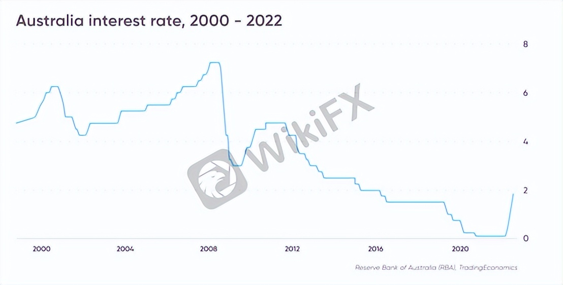 The Fed hints that it will continue to raise interest rates. Where is ...
