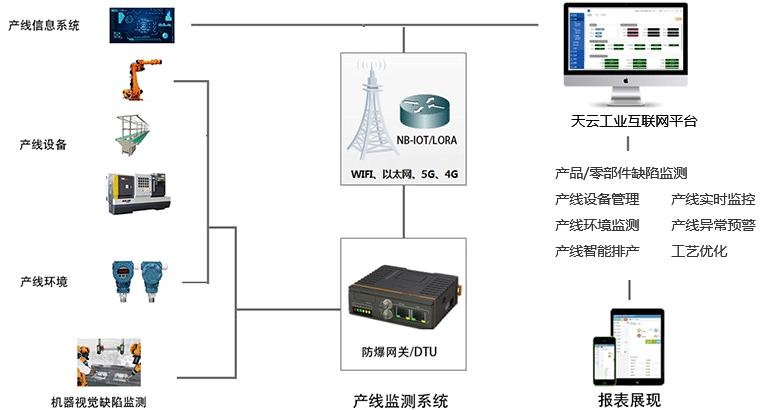 Explosion-proof digital production line - iNEWS