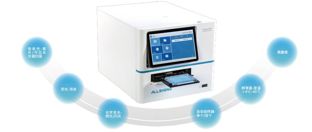 Use Feyond-A300 multifunctional microplate reader to detect cell ...