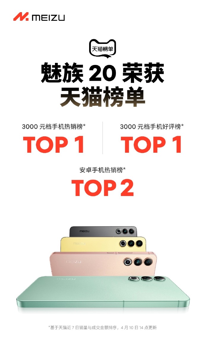 What do you think of Meizu 20 winning the double first place on the ...