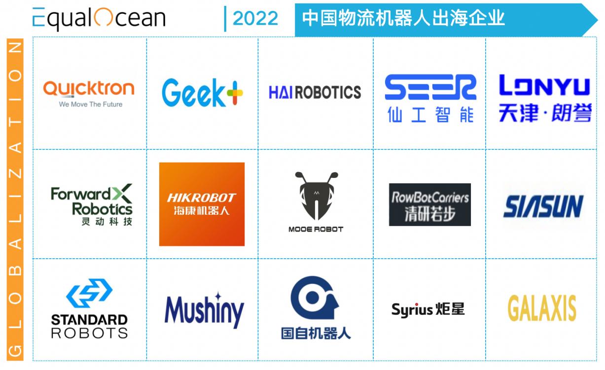Inventory: 15 Chinese logistics robot companies going overseas - iMedia