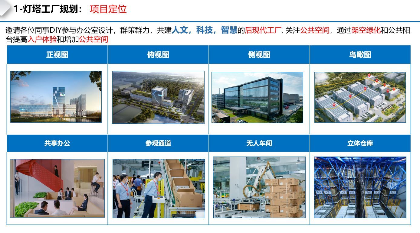 CIO40---2.2 Billion Lighthouse Factory Construction Planning Industry 4 ...