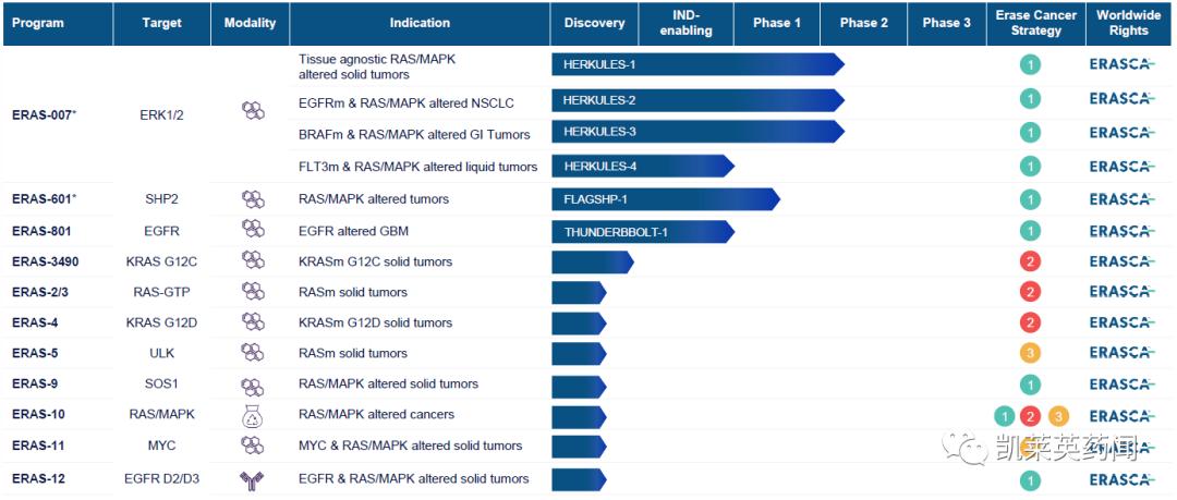 Erasca and MD Anderson Announce Strategic R&D Collaboration in RAS/MAPK ...