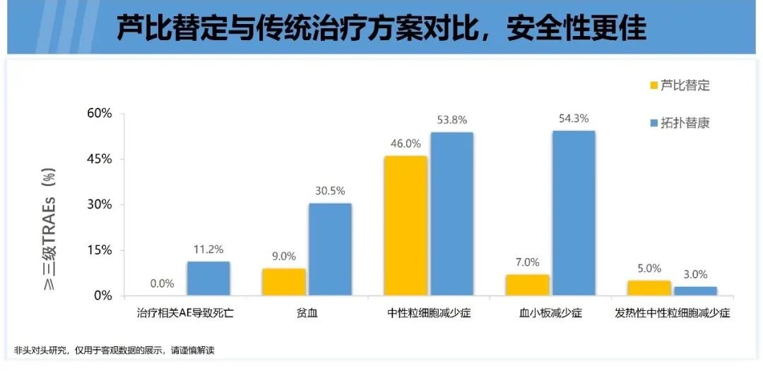 Academician Yu Jinming talks about the treatment of small cell lung ...