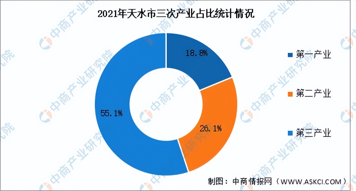 "Industry Map" Analysis of Tianshui City's Industrial Layout and ...