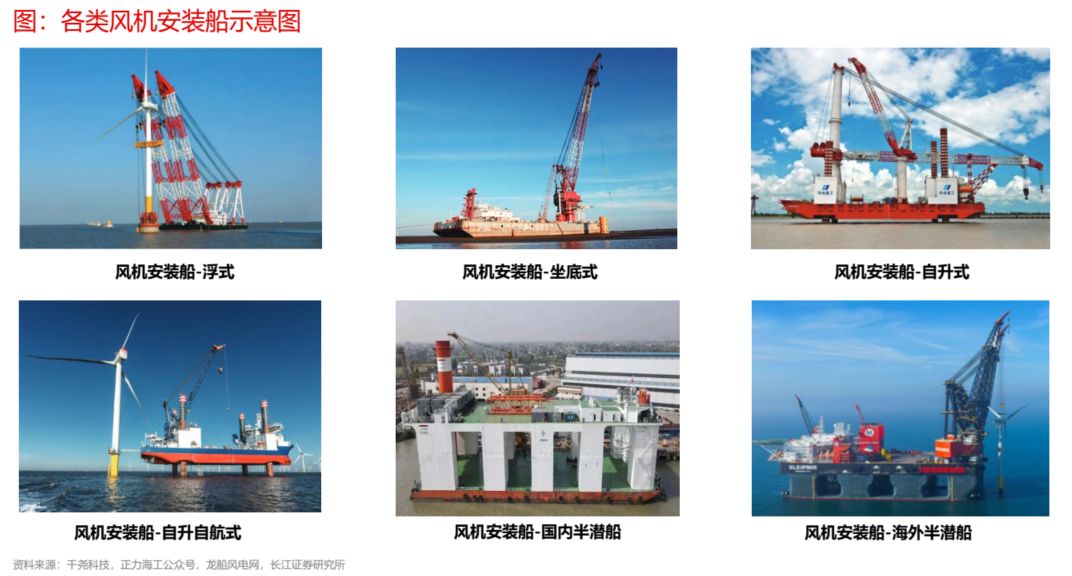 Wind power research report: Will the wind turbine installation ship ...