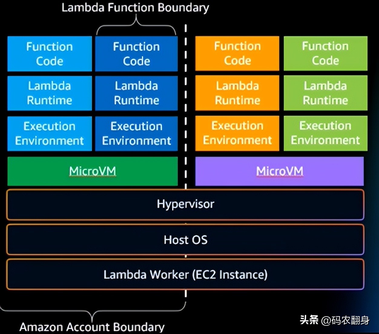 Serverless, let the backend say goodbye to moving bricks! - iMedia