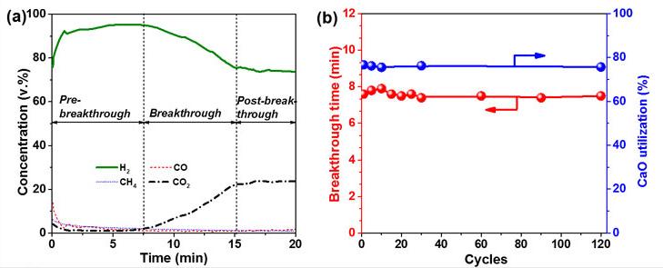 Effect of Polyaniline on the Electrochemical Performance of AB3 Type ...