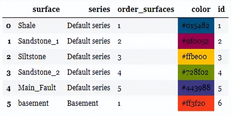 3D geological modeling practice [GemPy] - iNEWS