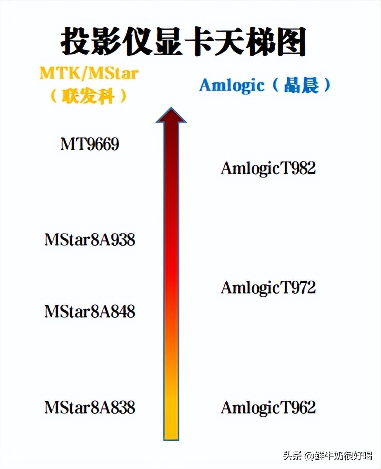 Do you still buy a low-cost projector for the same price?Look at the ...