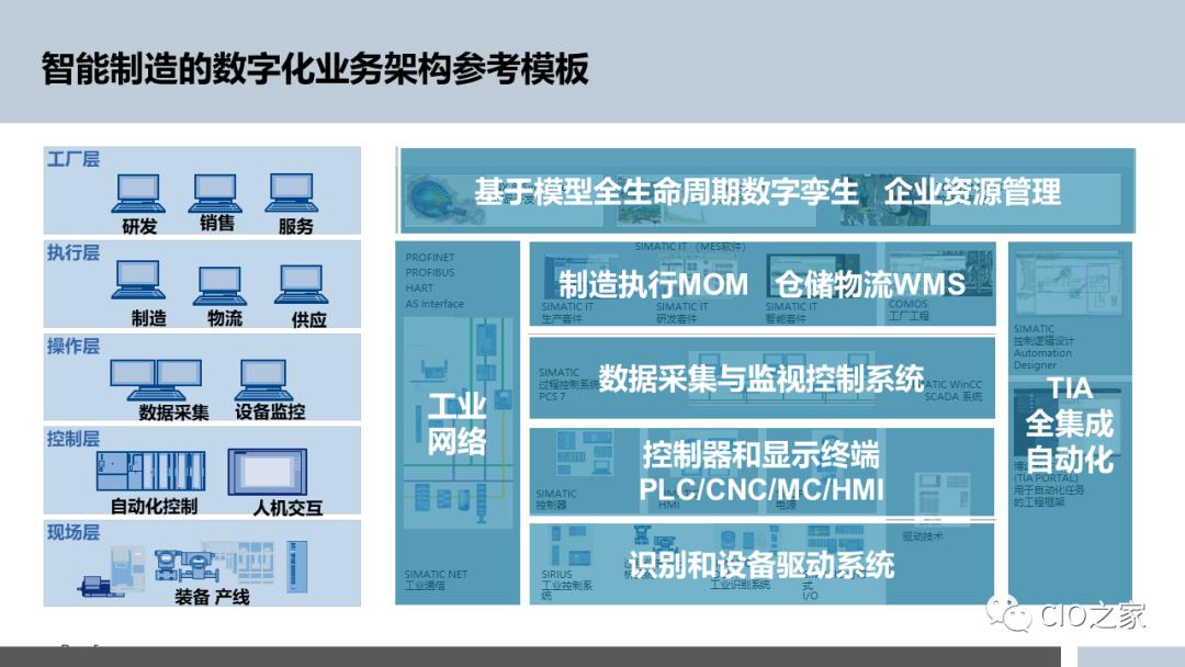 Digital Factory Planning for Smart Manufacturing - iMedia