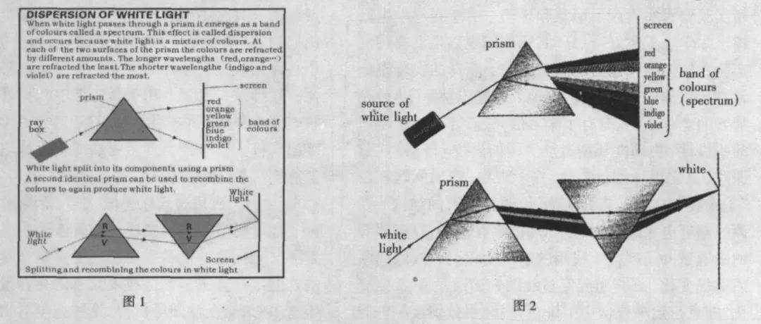 Newton's prism light splitting experiment - iNEWS