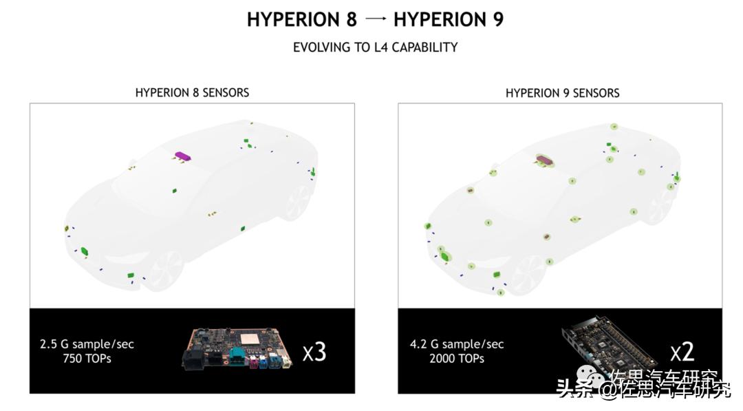 Analysis of Hyperion 9, NVIDIA's next-generation autonomous driving ...