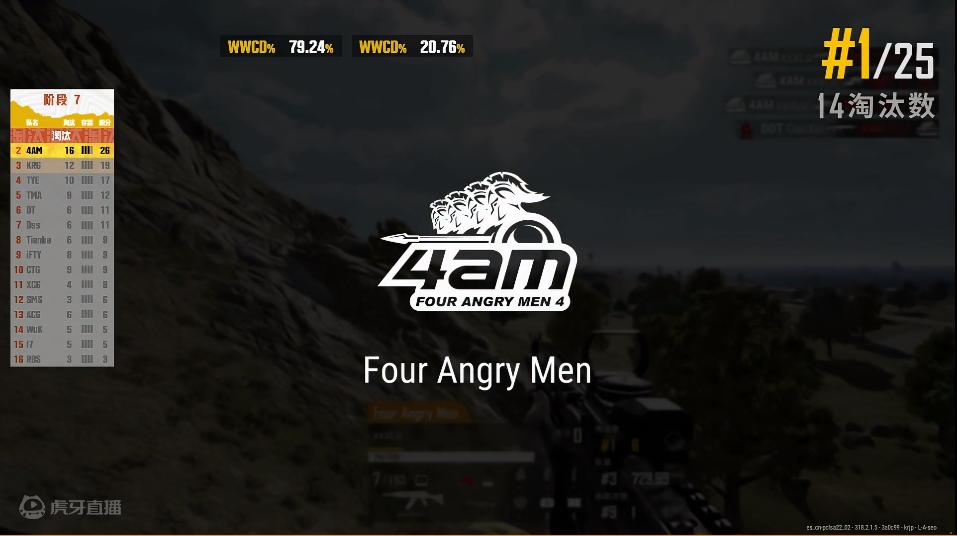 絕地求生PCL：龍宗泉與小鹿強勢爆發，4AM14殺吃雞，永遠太慘了 - 頭條匯