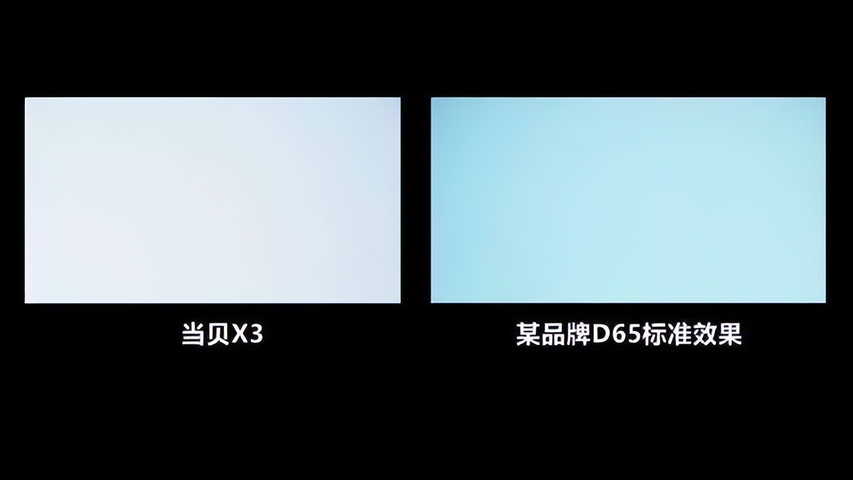 Why do projectors with D65 color temperature look yellow? - iNEWS