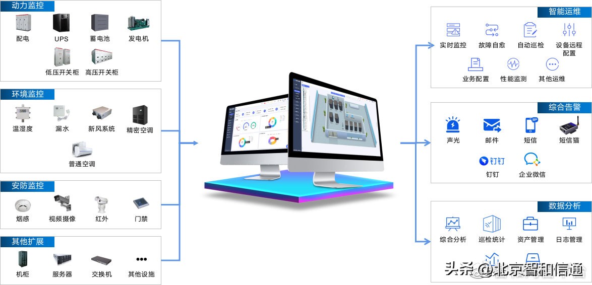 Unattended IDC computer room dynamic environment comprehensive ...