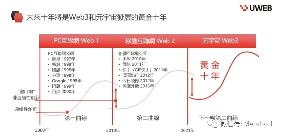 In the field of Web3, will there be applications with hundreds of ...