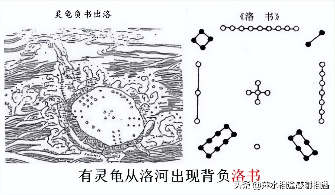 Myths and Legends in the Book of Changes——Hetu Luoshu - iNEWS