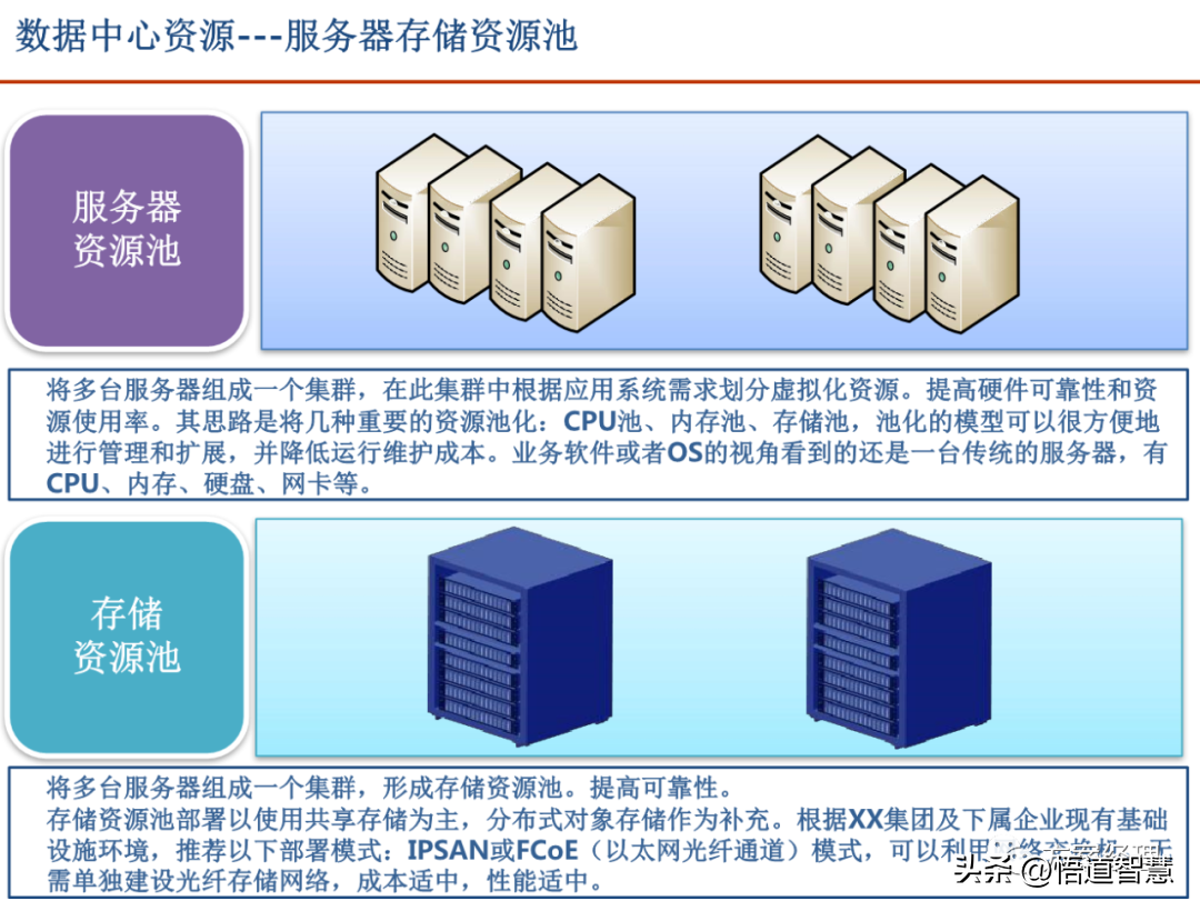 Data Center IT Infrastructure Design Scheme (ppt) - iNEWS