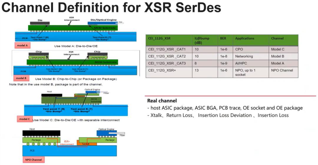 HiSilicon Cao Wei: The Future of Small Chip Technology - iNEWS