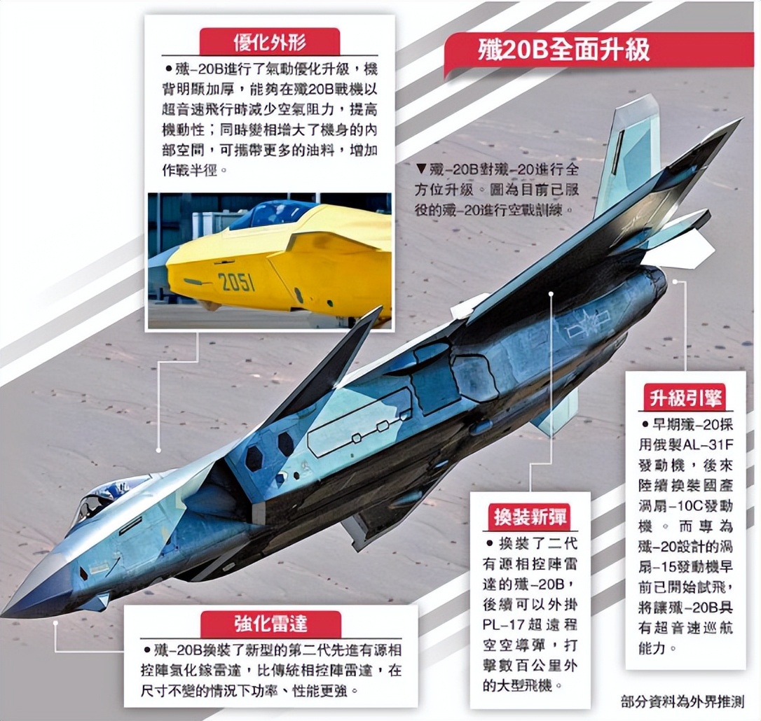 Let the U.S. military become more anxious: the J-20 mass production ...