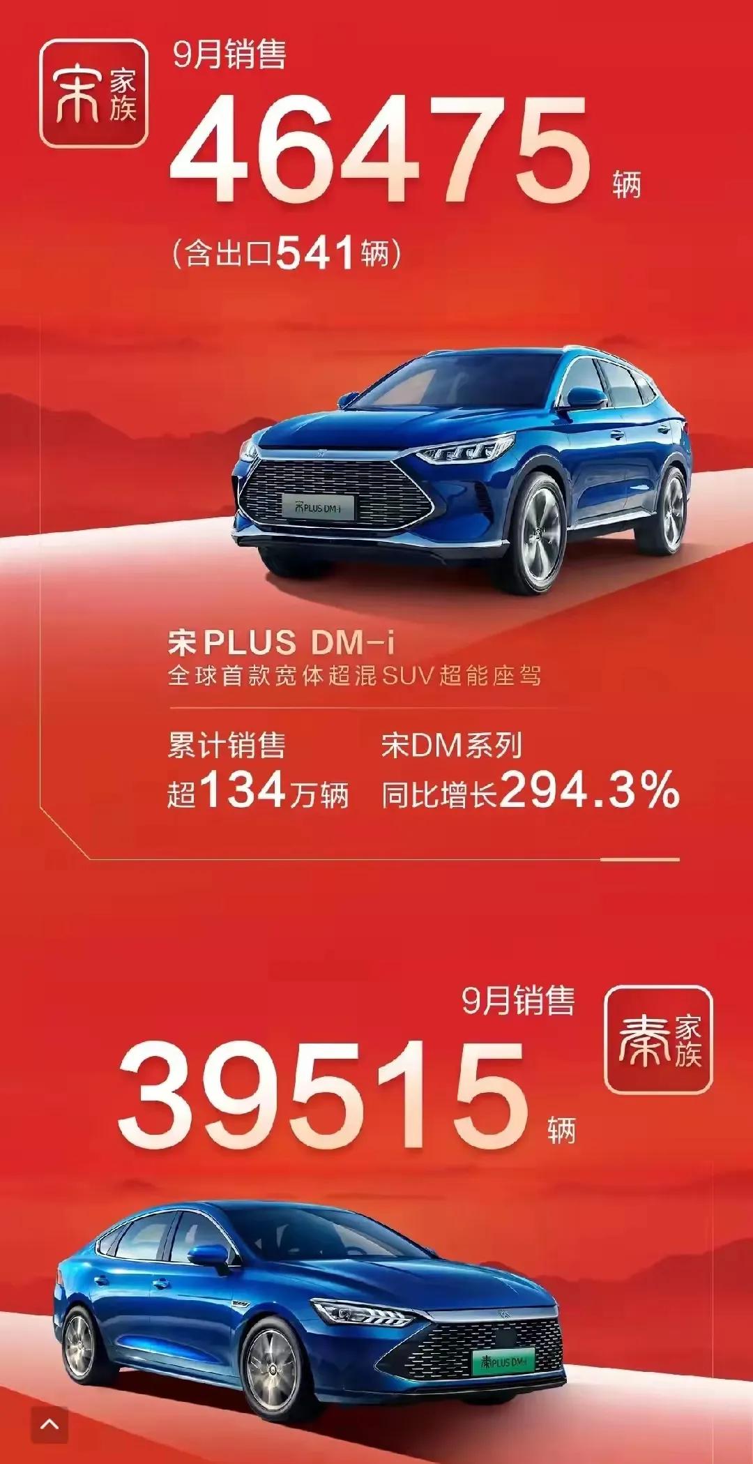 October, China Red, October, BYD Red - iNEWS