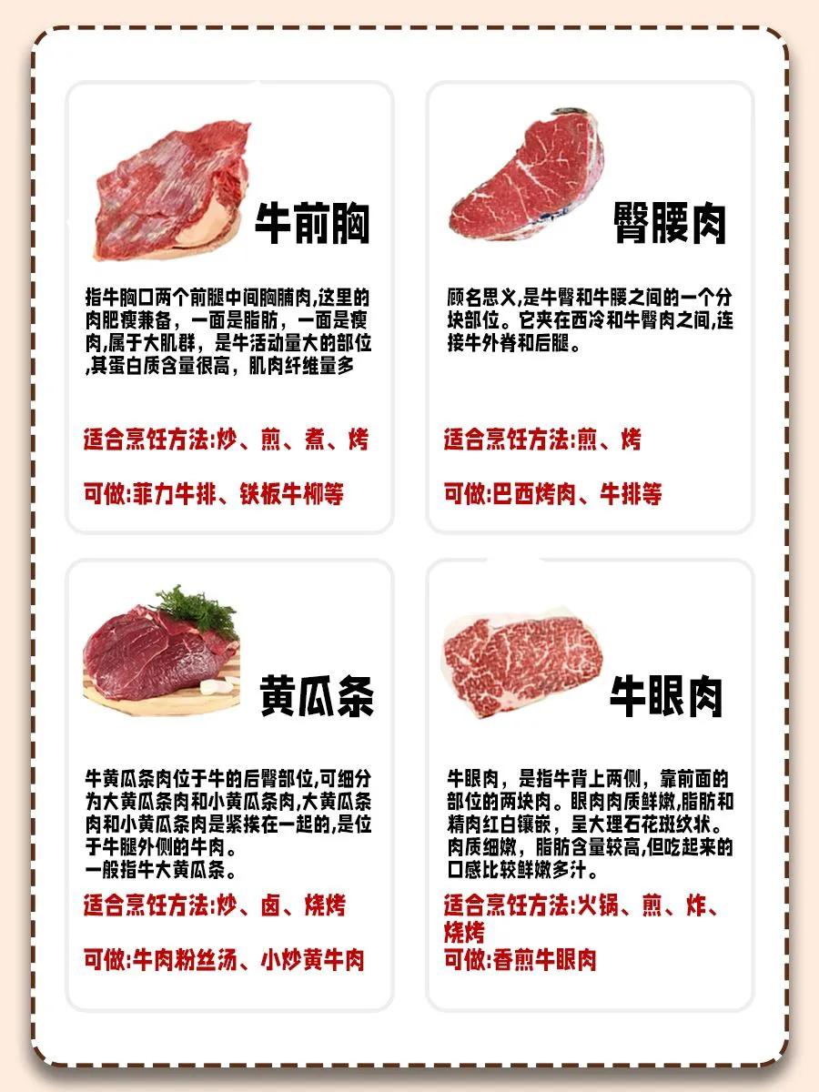 Steak Tips: Differences and tastes of 16 common steaks - iNEWS