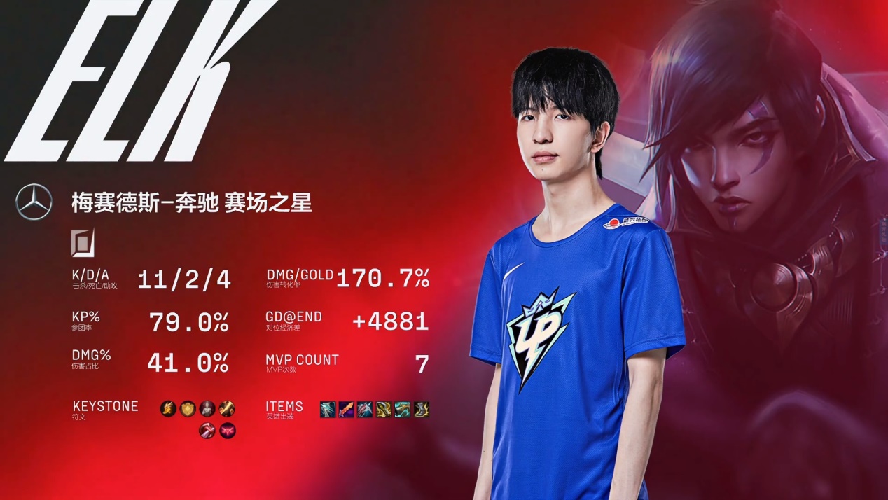 Uzi was fired by the show scene, and the fort became the enemy of his ...