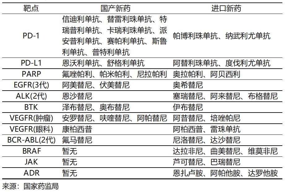 What will China's innovative drug industry do in the future? - iNEWS
