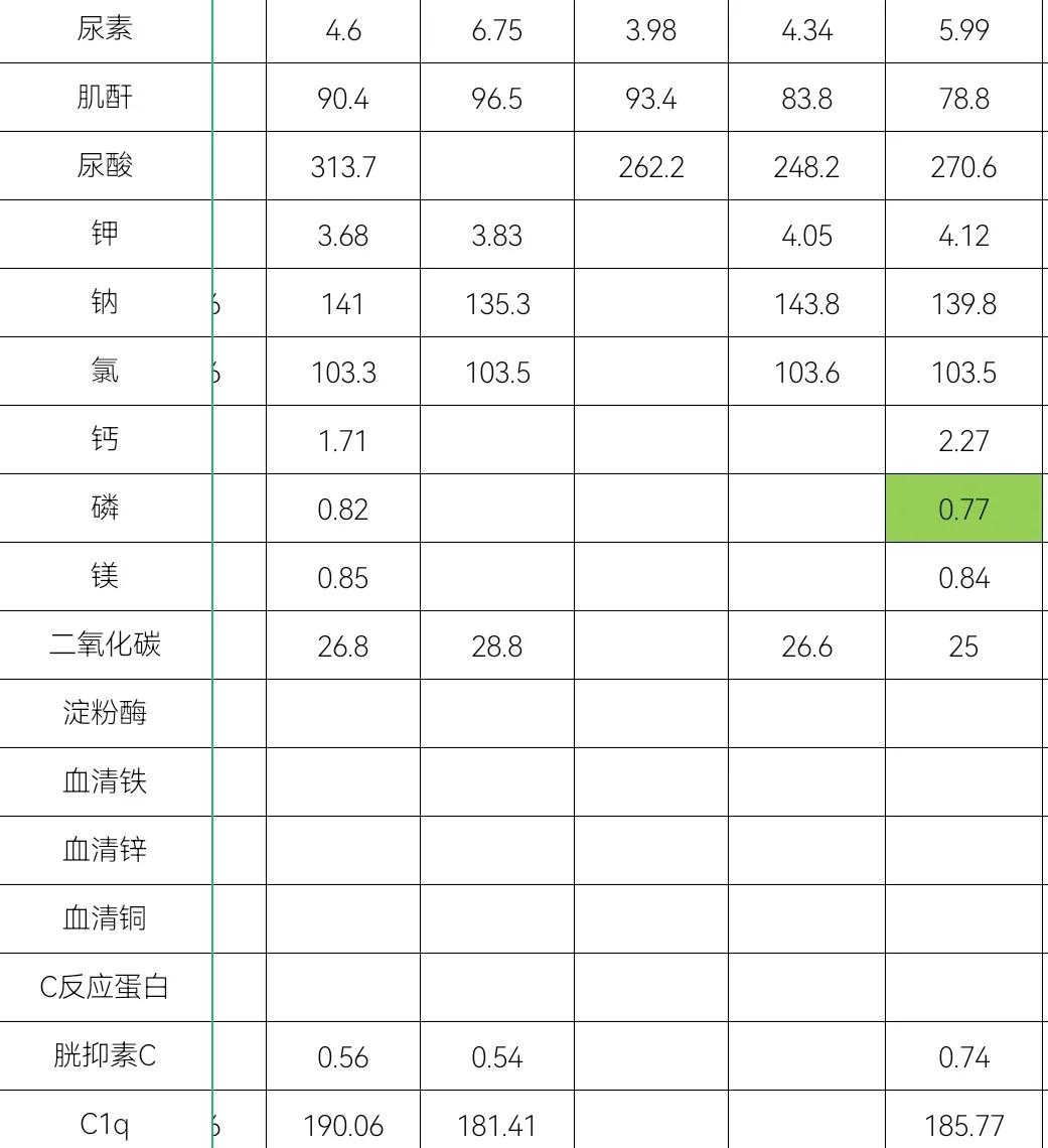 2023-4-10 White blood cells 3.98 platelets 84 - iMedia
