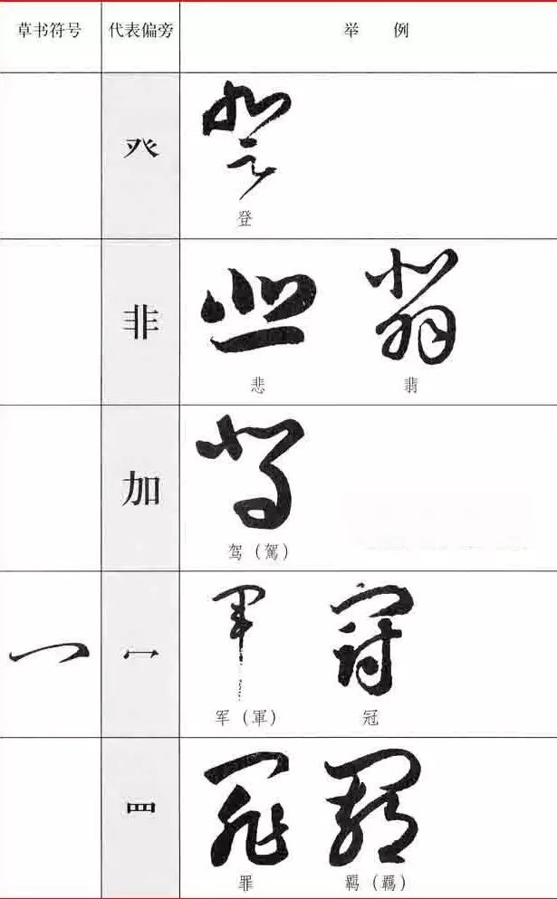 The cursive script radicals are so complete, I have collected them! - iNEWS