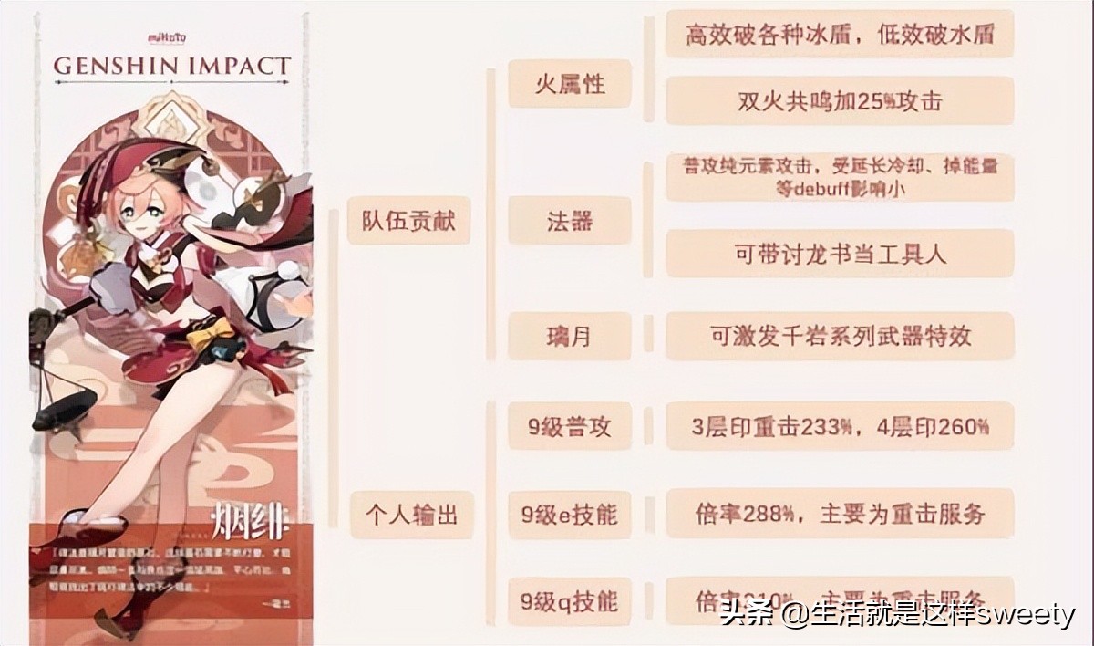 The latest strategy for the use of Yuanshen Yanxi weapons in 2022 - iNEWS