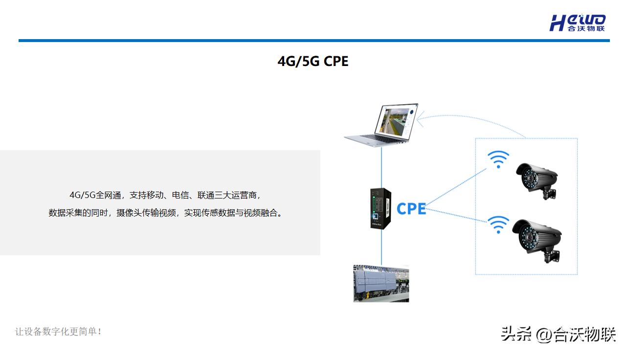 4G/5G CPE function of industrial edge gateway HiWoo Box: providing ...