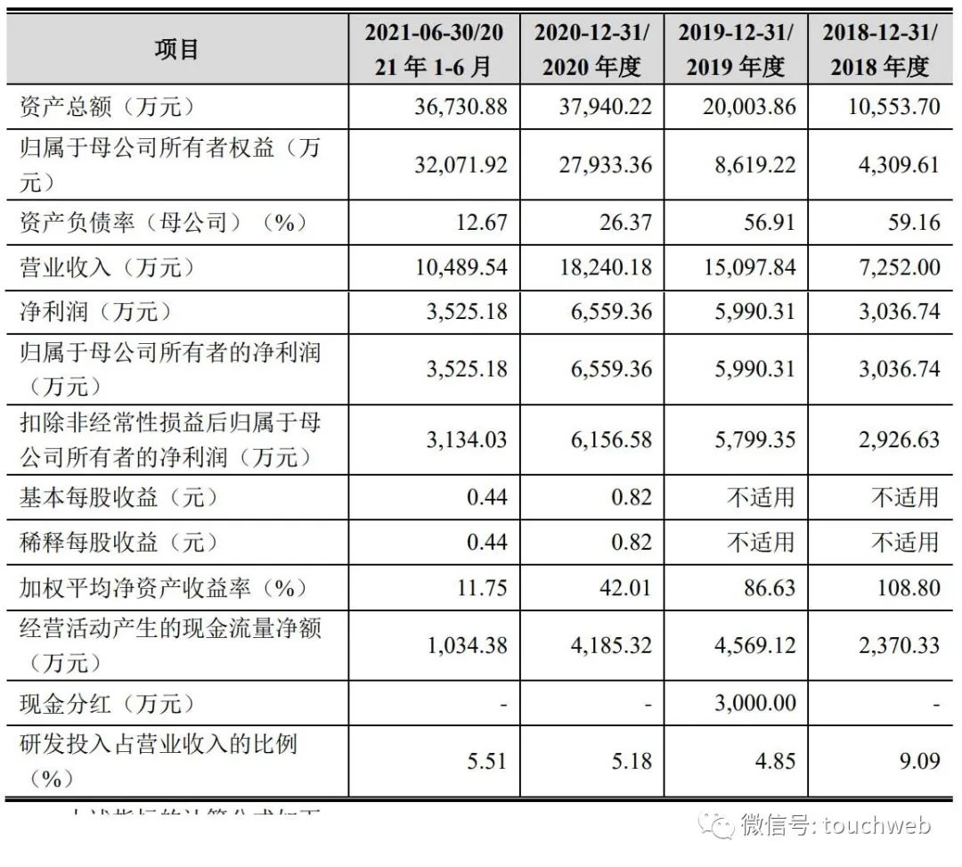 Qingyan Environment passed the registration: annual revenue of 180 ...